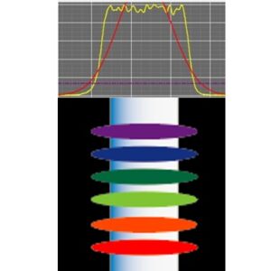 Technology - Pavilion Integration Corp