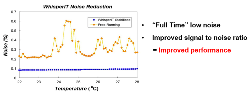 Technology - Pavilion Integration Corp
