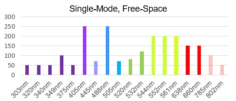 Technology - Pavilion Integration Corp